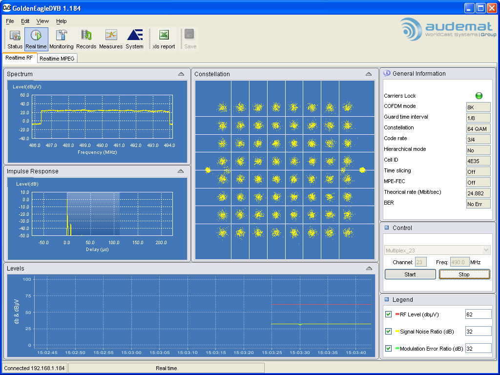DVB-T Monitor | Audemat – MPI & DIRSA