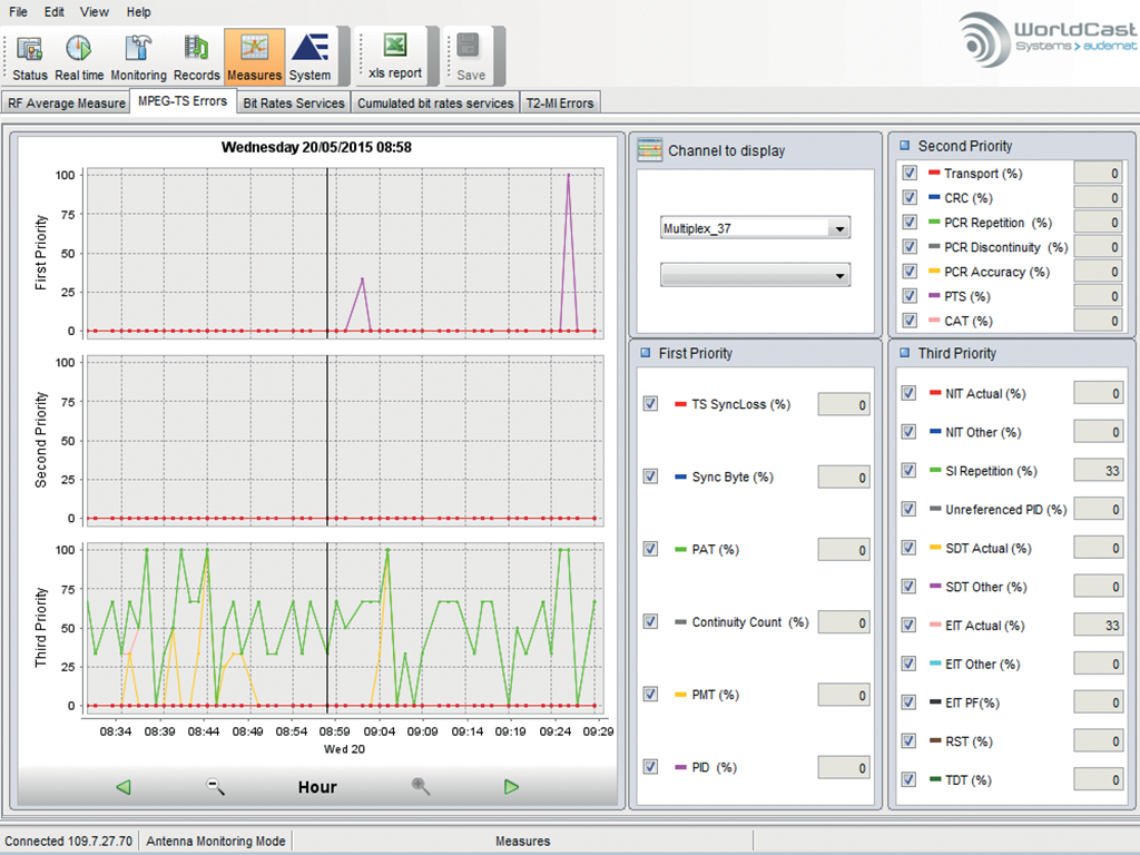 DVB-T Monitor | Audemat – MPI & DIRSA
