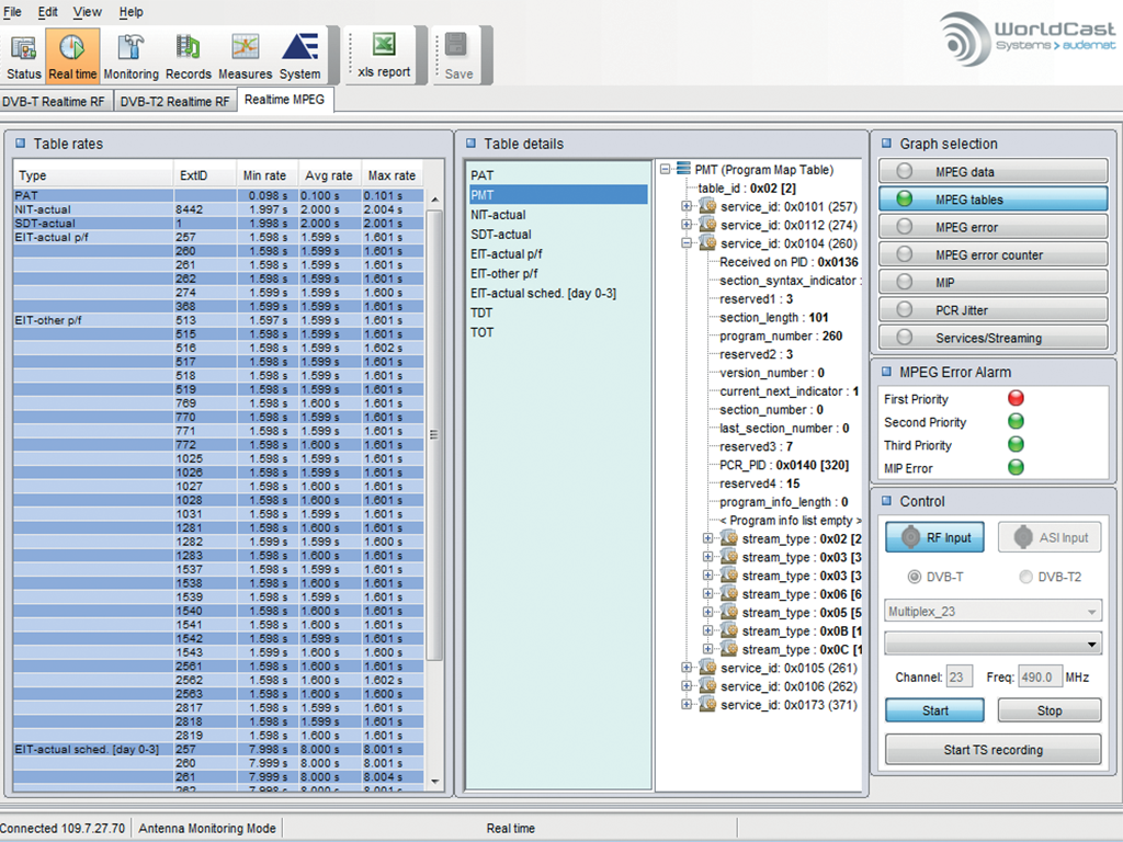 DVB-T Monitor | Audemat – MPI & DIRSA
